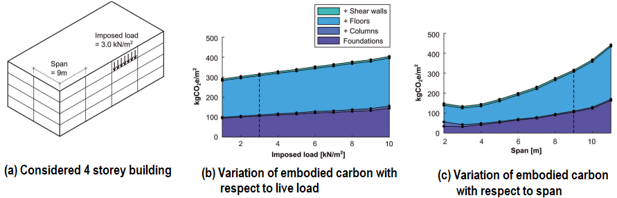 Low Carbon Construct Forum